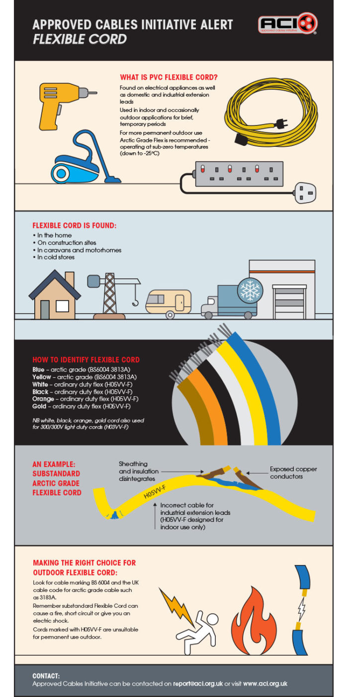 Flexible Cord: cut the risk of fire, short circuit or electric shock ...
